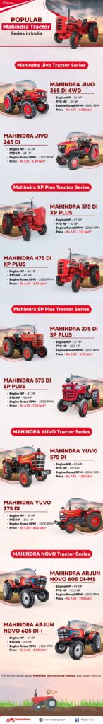 Mahindra Tractor Series in India with various Tractor Models