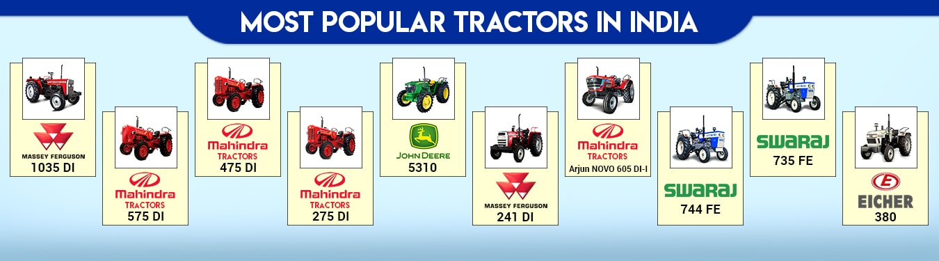 Most Popular tractors in India